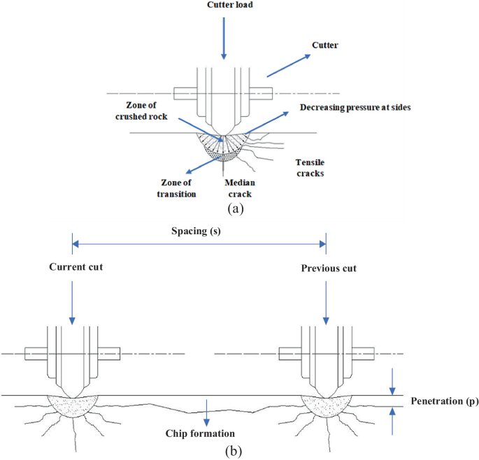 An Explicit Finite Element Approach to TBM Disc Cutter-Induced Rock Fragmentation Simulation ...