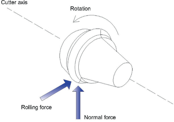 An Explicit Finite Element Approach to TBM Disc Cutter-Induced Rock Fragmentation Simulation ...