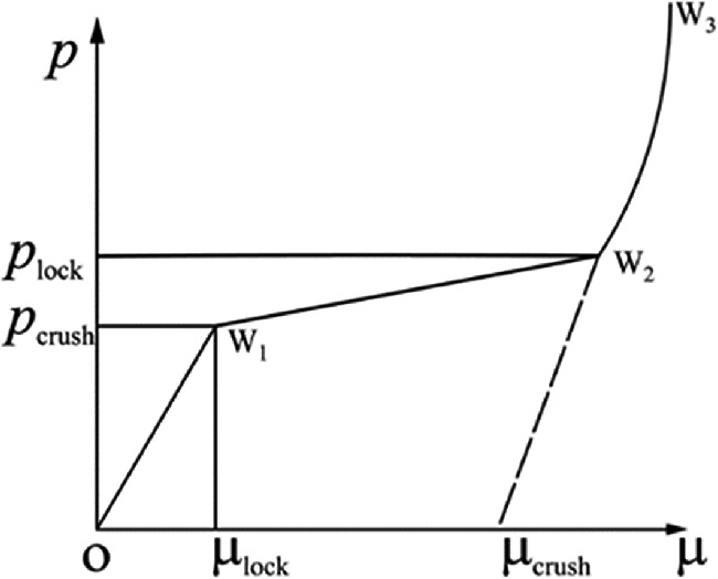An Explicit Finite Element Approach to TBM Disc Cutter-Induced Rock Fragmentation Simulation ...