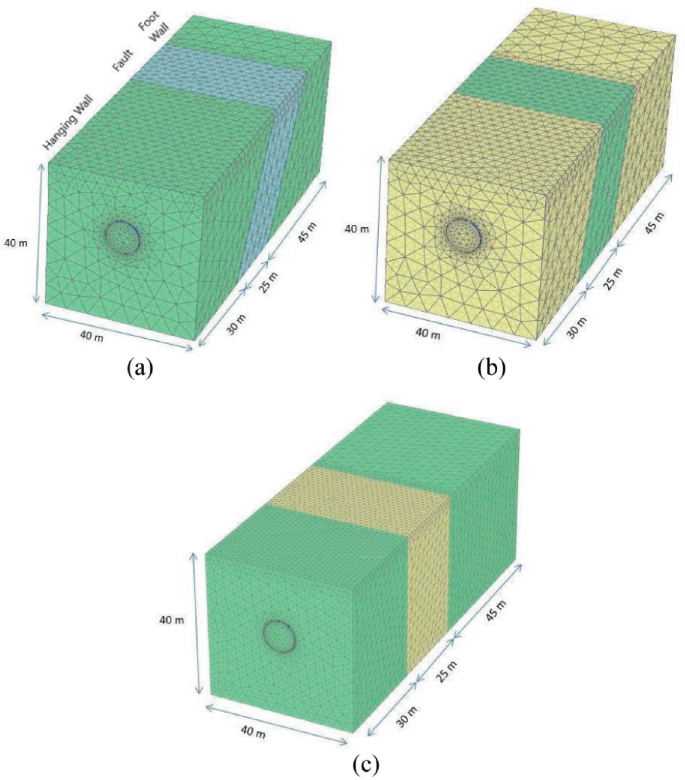 Study on Influence of Fault Dip Angle on Tunnel Lining | SpringerLink