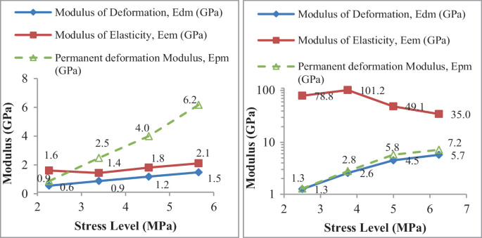 Permanent Deformation Behaviour of Jointed Dolomite Rock Mass ...