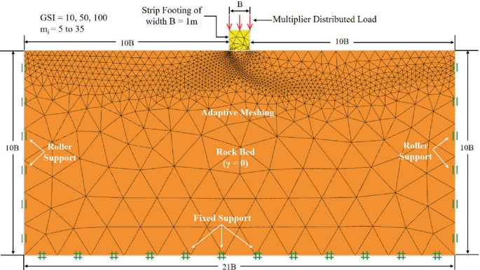 Numerical Investigations on Strip Footing Near Vertical Cut Rockmass ...