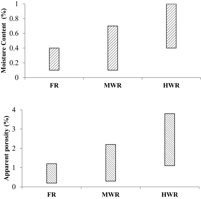 Influence of Weathering on Mechanical Behaviour of Garnetiferous ...