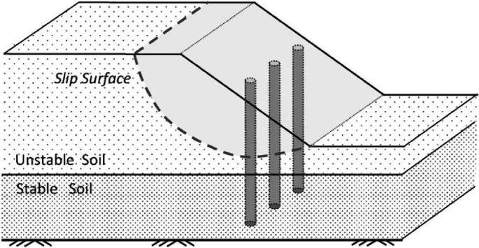 Slope Stability Analysis of Landslide Susceptible Areas—A Study in the ...
