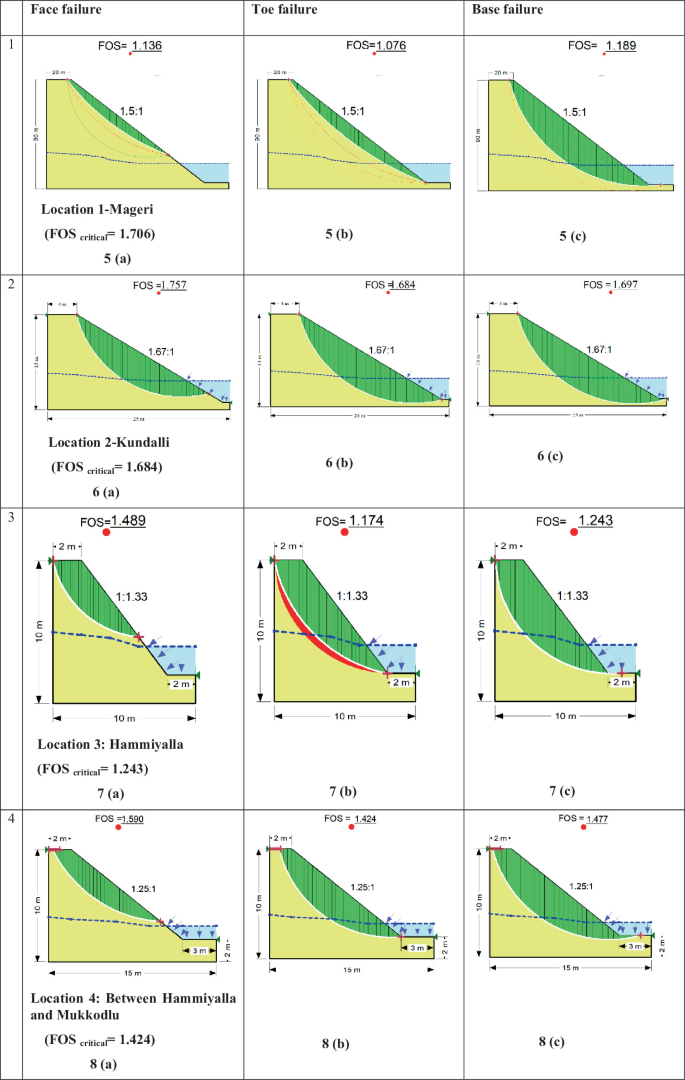 Mitigation of Micro and Macro-Landslides—A Case Study | SpringerLink