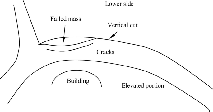 Rehabilitation of a Distressed Vertical Cut in Lateritic Soil ...