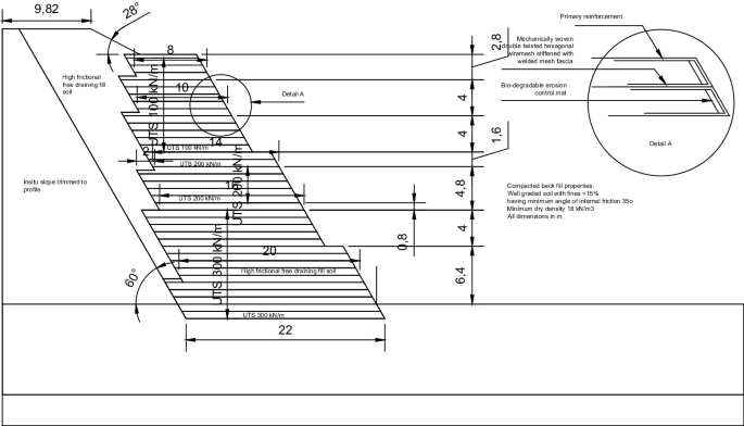 Rehabilitation of a Distressed Vertical Cut in Lateritic Soil ...