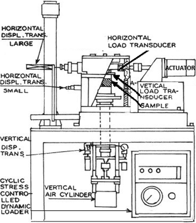 Evaluation of Liquefaction Potential of Sandy Soil from Cyclic Simple ...