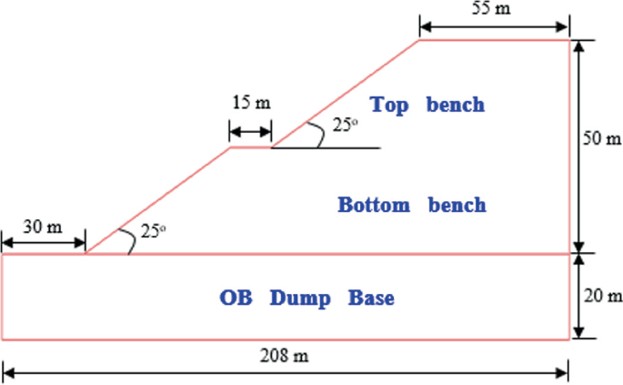 Assessment of Seismic Stability of Coal Mine Overburden Dump Slope Using Random Limit ...