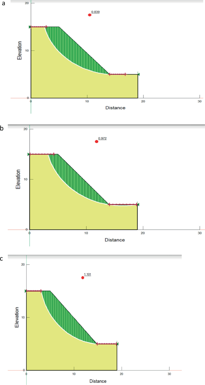 A Comparative Study on Stability of Kootickal Slopes During 2021 ...