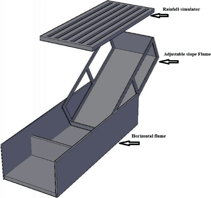 Review of Experimental Studies on Rainfall-Induced Landslide Using the ...