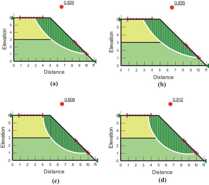 Landslide Simulations and Stability Assessment of Puthumala Hill Soil ...