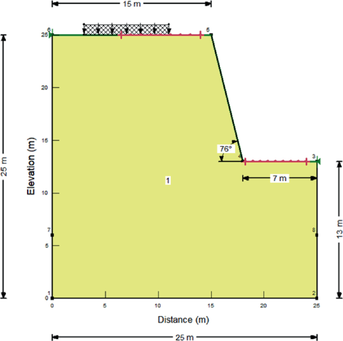 Analysis of Slope Stability Using SLOPE/W Software | SpringerLink