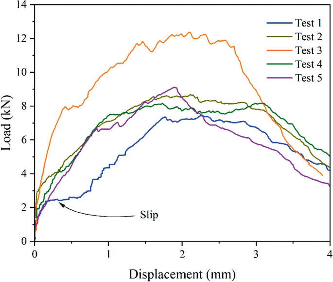Behaviour of Redundant Fasteners under Tension Load with Crack Cycling ...