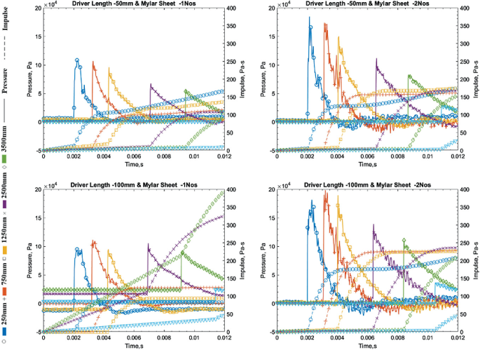 Response of Structure with Air-Backed and Water-Backed Medium Subjected ...