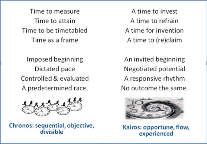 Understanding and Nurturing Emergence—Explorations of the Temporality ...