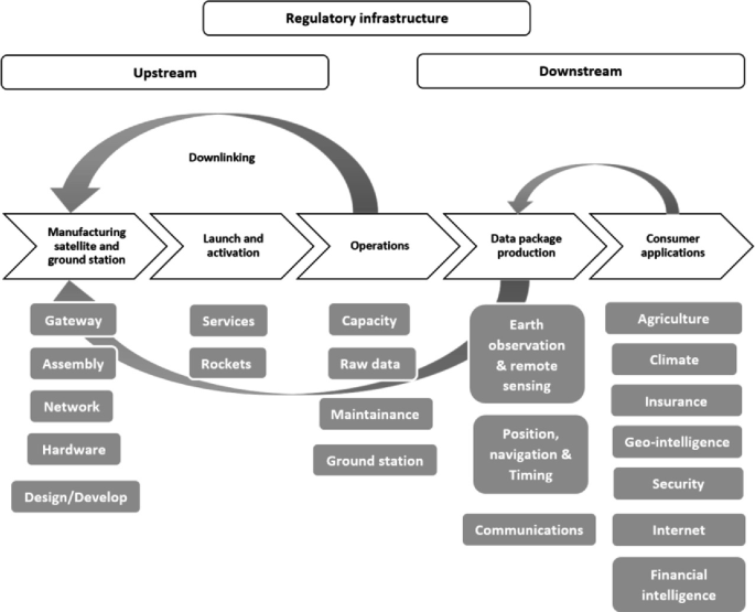 How Firms Utilize the Data Provided by Space Firms | SpringerLink
