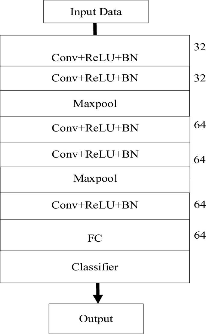 Mental Illness Identification Through EEG Feature Segregation and Machine Learning | SpringerLink