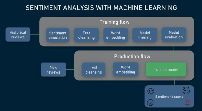 The Societal Implications of False Positives Using Machine Learning ...