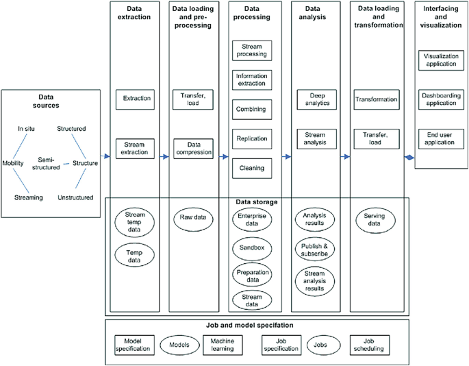 MalAware: An Agile and OSEMN-Based Big Data Visualisation for Malware ...