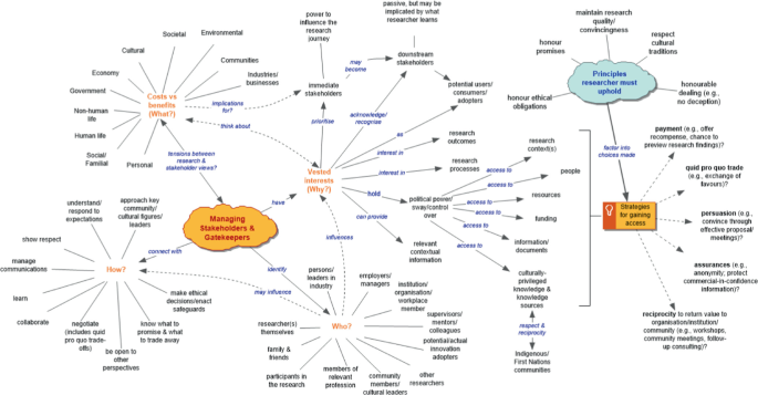 Systemic Contextualisation: Situating and Positioning | SpringerLink