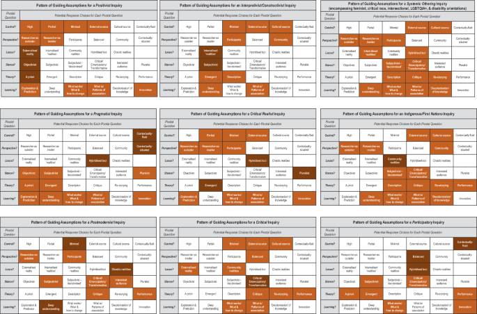 Systemic Contextualisation: Guiding Assumptions and Framing | SpringerLink
