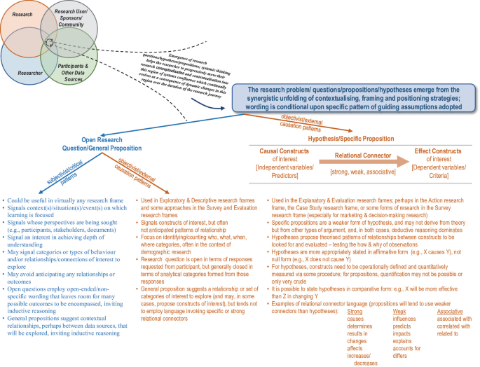 Systemic Contextualisation: Guiding Assumptions and Framing | SpringerLink