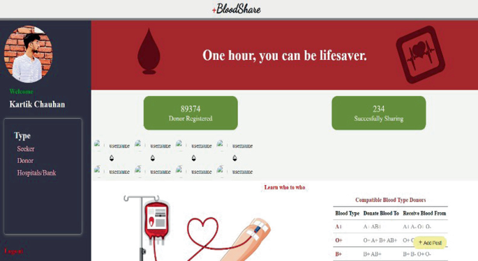 Blood Share + −: A Connecting Resource for Donors and Seekers ...