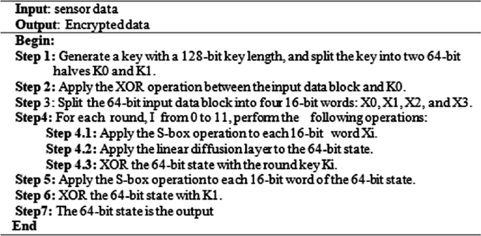 Securing Real-Time Data Streams with Cloud-Enabled Lightweight ...