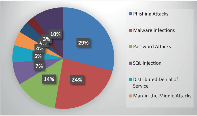 Examining the Consequences of Cyberattacks on Businesses and ...