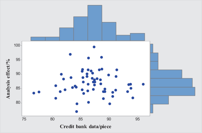 Analysis of Credit Bank Construction Mode of Higher Vocational Colleges ...