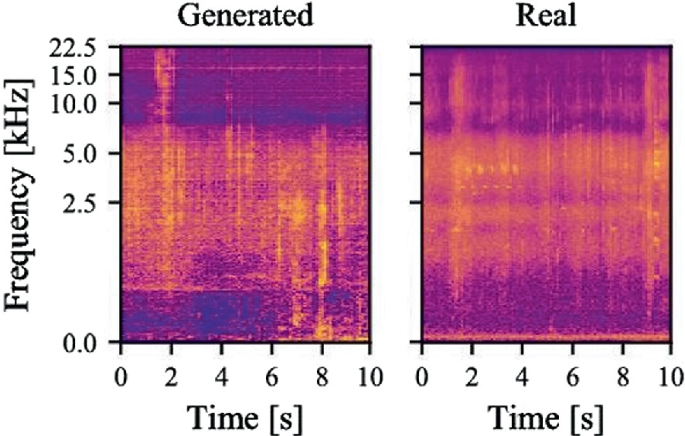 Identification of Bird Species Through Audio Signal Processing Using ...