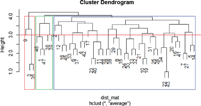 A Concept Matrix-Based Approach for Research Paper Clustering | SpringerLink