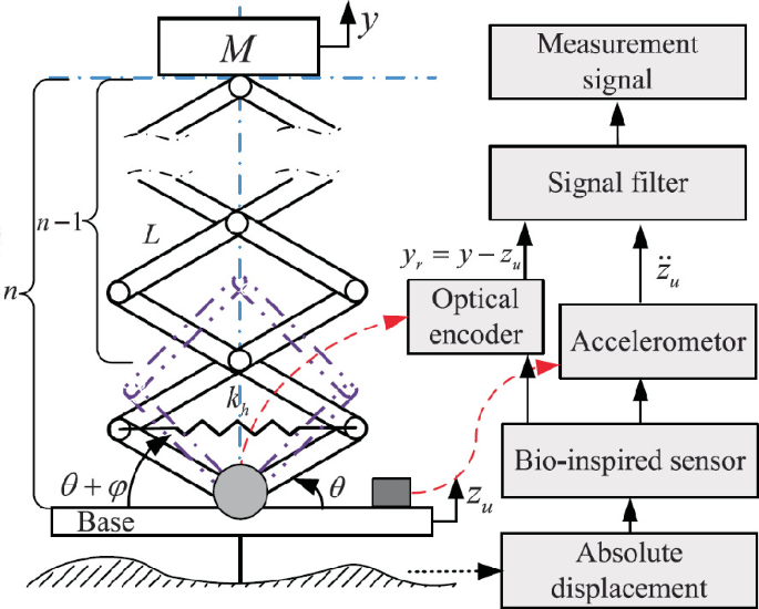 Overview of the Bio-inspired X-Structure/Mechanism Approach | SpringerLink