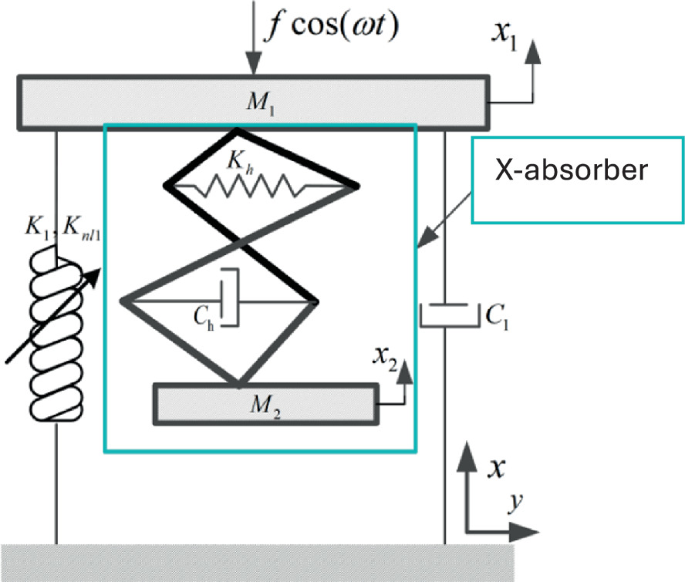 Adjustable and Robust X-Absorber | SpringerLink