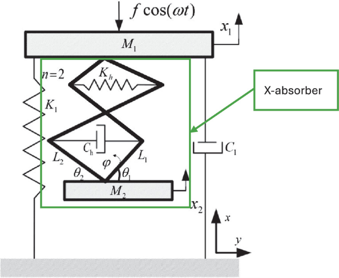 Adjustable and Robust X-Absorber | SpringerLink