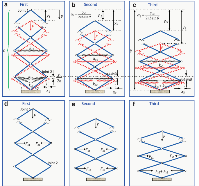 Nonlinear Manipulation with X-Structures/Mechanisms | SpringerLink