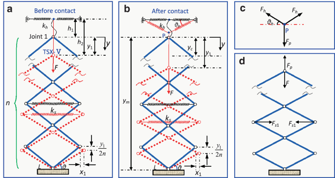 Nonlinear Manipulation with X-Structures/Mechanisms | SpringerLink