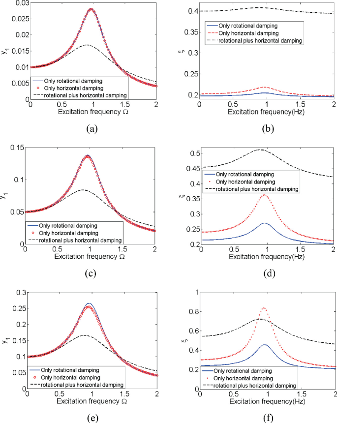 The Nonlinear Damping Characteristics of the X-Structure: X-Nonlinear ...