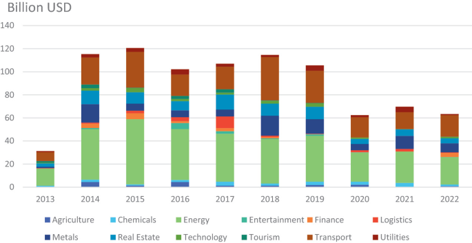 The Belt and Road Initiative and International Development | SpringerLink