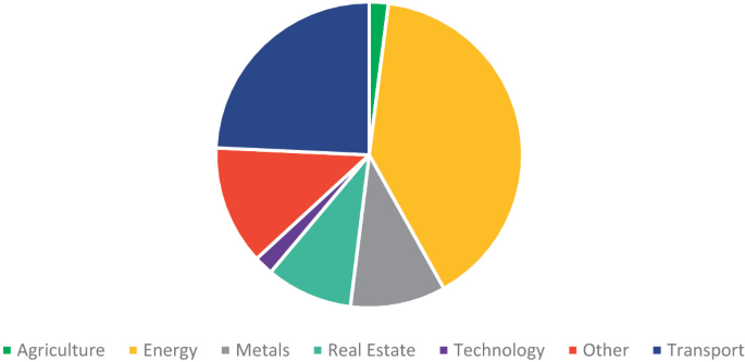 The Belt and Road Initiative and International Development | SpringerLink