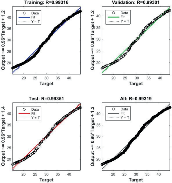 An Application of Deep Learning Using Leaky Rectified Linear Unit and ...