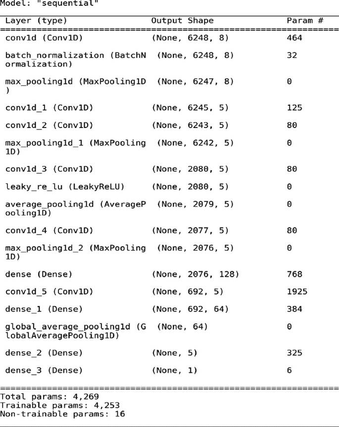 Harnessing EEG Signals to Detect Schizophrenia: A Deep Learning Approach | SpringerLink
