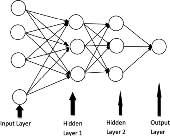 Solution of ECG Inverse Problem Using Artificial Neural Network | SpringerLink