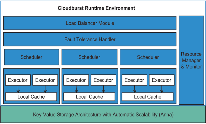 From Stateless To Stateful A Comparative Analysis Of Stateful Serverless Computing Frameworks