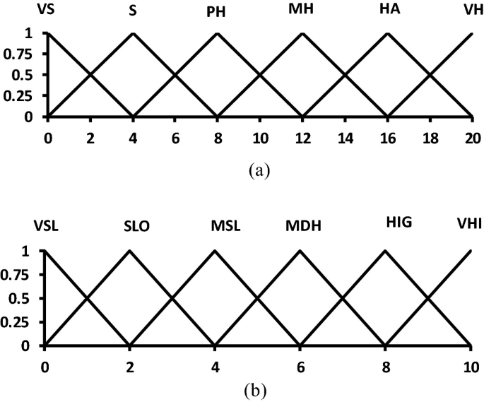 The Fuzzy Logic Model for Machining Data Selection | SpringerLink
