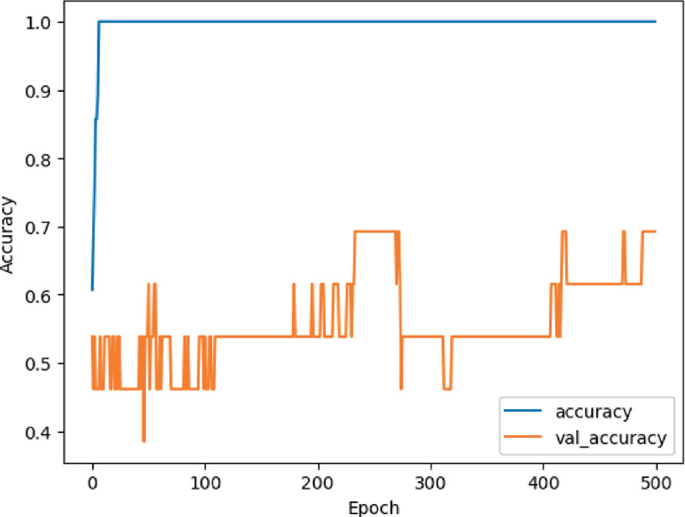 An Online Learning and Problem Solving (OLPS) EEG Database for Mental ...