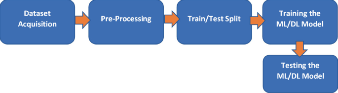 A Review on Crack Detection Using Image Processing and Artificial ...