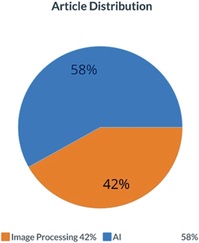A Review on Crack Detection Using Image Processing and Artificial ...