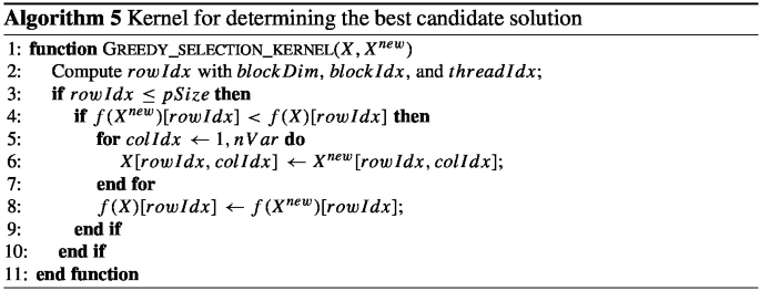Massively Parallel GPU Implementation of the TLBO Algorithm for Solving High-Dimensional Systems ...